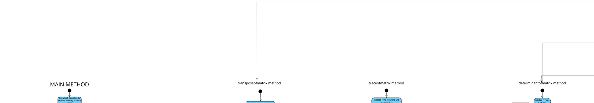 uml.png | Visual Paradigm User-Contributed Diagrams / Designs